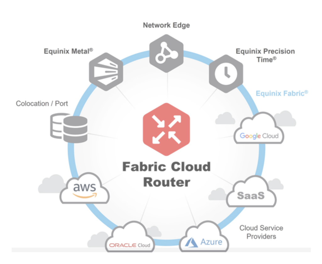 Oracle Cloud Connect Network Design Options for 2024 - Macronet Services