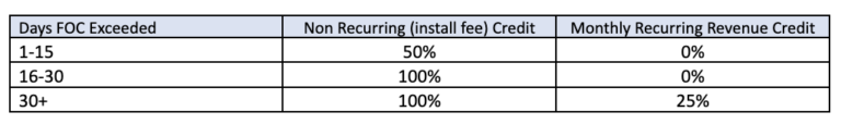 Tier 1 ISP SLAs – Understanding ISP Service Level Agreements - Macronet ...