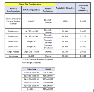 Tier 1 ISP SLAs – Understanding ISP Service Level Agreements - Macronet ...