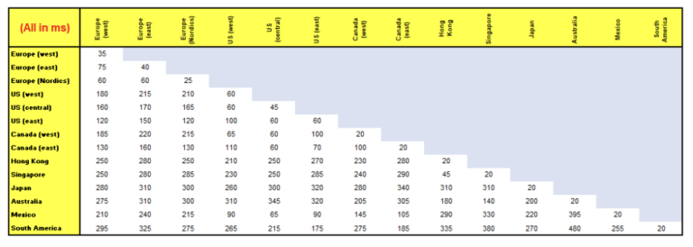 Tier 1 ISP SLAs – Understanding ISP Service Level Agreements - Macronet ...